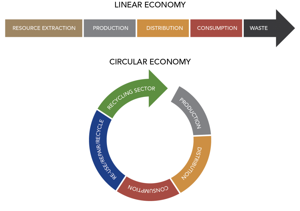 EFFC influences FIEC response to EU Circular Economy Action Plan - EFFC EFFC influences FIEC response to EU Circular Economy Action Plan - EFFC